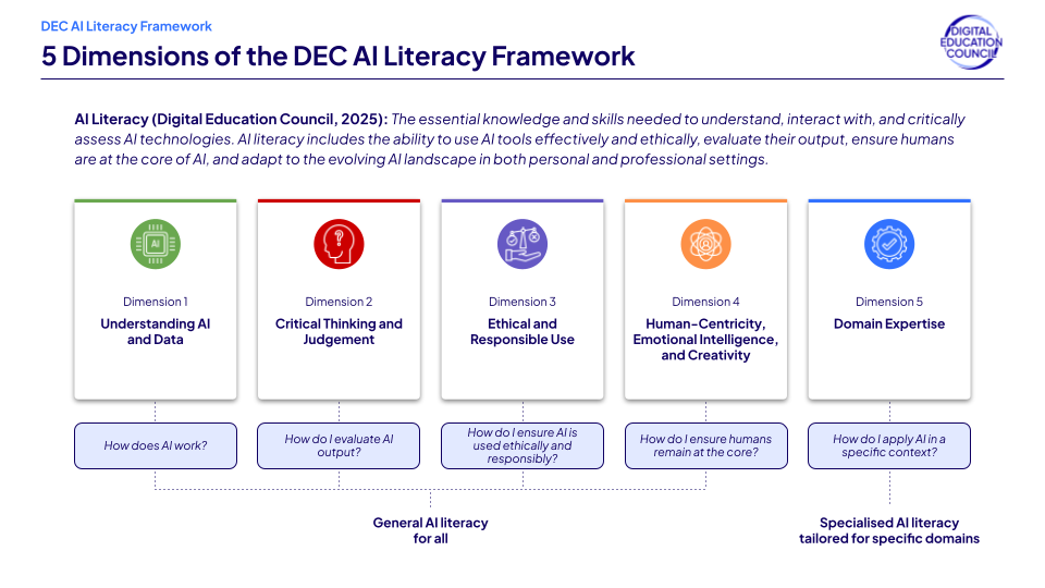 Digital Education Council AI Literacy Framework